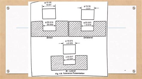 Assembly Of Parts Pptx