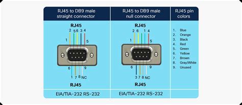 Understanding The Wiring Diagram Of RS To RS Communication