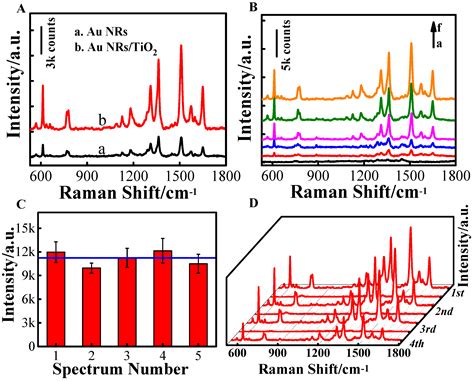 Biosensors Free Full Text Green Synthesis Of Three Dimensional Au Nanorods Tio2