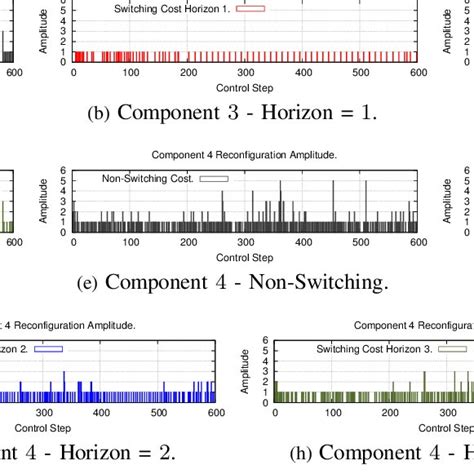 Reconfiguration Sequence Of The Third And The Fourth Component Download Scientific Diagram