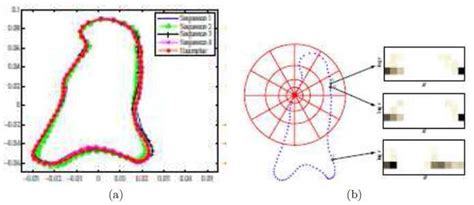 A An Example Of Pms B Computation Of Shape Context For A Pms Using Download Scientific
