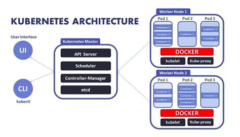 Introducción A Kubernetes K8s