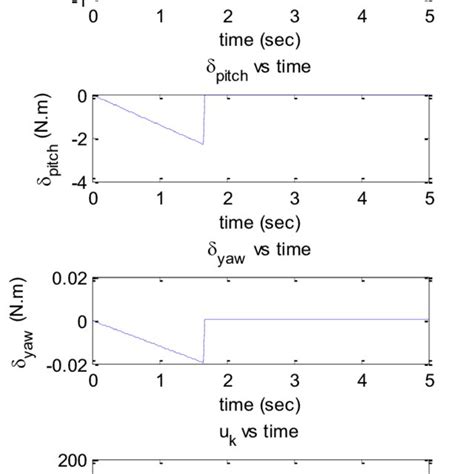 Imu Schematic Diagram Download Scientific Diagram