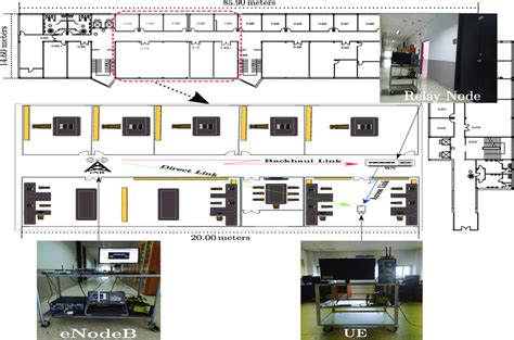 Indoor To Indoor Experimental Scenario With Mimo Relay Node Download Scientific Diagram