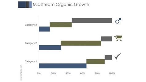 Midstream Powerpoint Templates Slides And Graphics