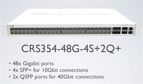 Configure Your Mikrotik Router Basic To Advance By Shahabvelayati Fiverr