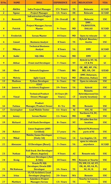 Ankur Chakraborty On Linkedin Github Cicd Devopsmethodologies Gitlab Jenkins Vpc S3