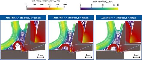 Streamline Of Flow Velocity Vector And Temperature Distribution Of Download Scientific Diagram