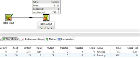 Pentaho Running Slow When Loading Data Into Bigquery Stack Overflow