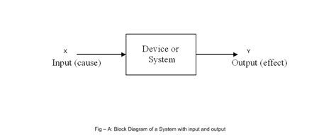 Electrical Systems Linear And Nonlinear Systems In Electrical Engineering