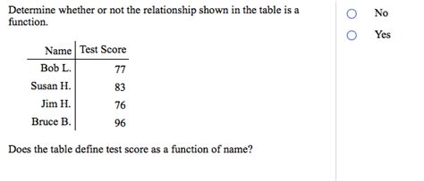 Solved Determine Whether Or Not The Relationship Shown In