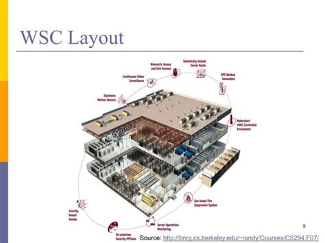 Introduction To Warehouse Scale Computers Pptx Cloud Computing Internet