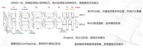 多类别图像分类的理论部分（附论文）多类别分类的论文 Csdn博客