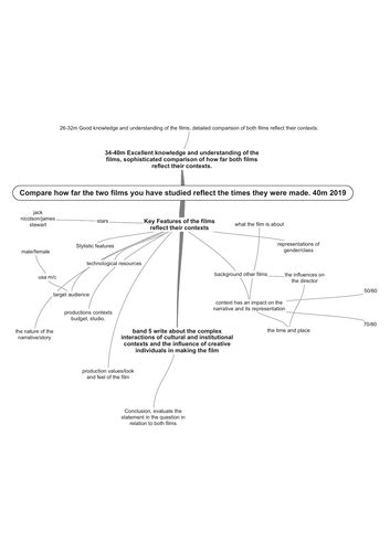 Compare Two Films Teaching Resources