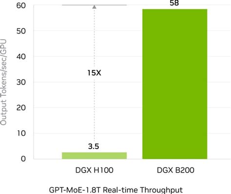 NVIDIA DGX B