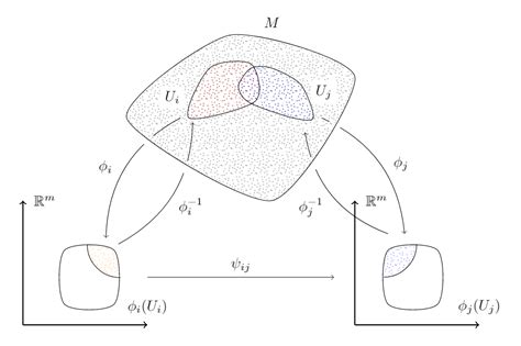 Ios Adding A Button Along With Text To A Section Footer In A Uitableview Stack Overflow
