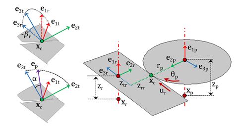 An Introduction To Gear Modeling In Comsol Multiphysics Comsol Blog
