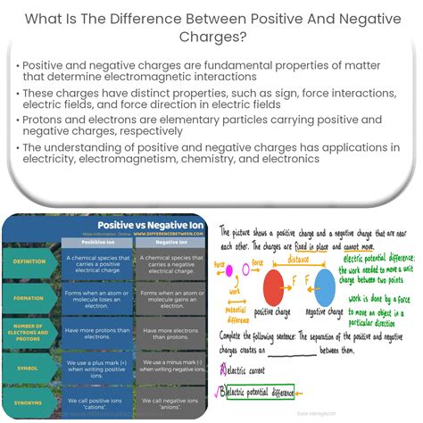 Difference Between Charges And Costs At Jesse Lyles Blog