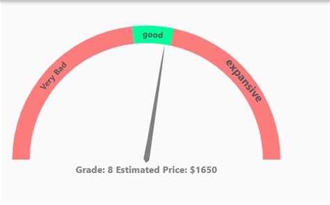 Custom Formatting Of Values · Issue 113 · Palerdotreact D3 Speedometer · Github