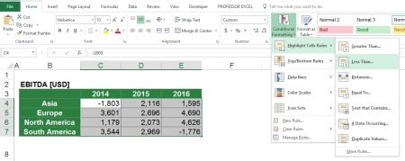 Negative Values In Red Color Easy Methods For You