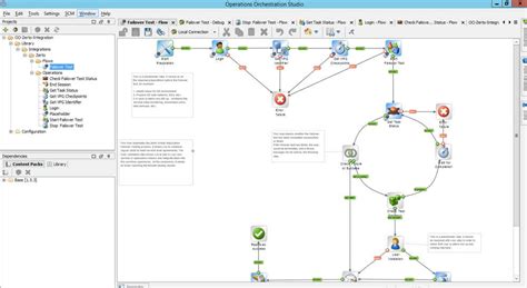 Hpe And Zerto Launch Bc Dr Automation Integration For Hpe Operations Orchestration