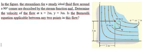 Solved By An EXPERT In The Figure The Streamlines For A Steady Ideal Chegg