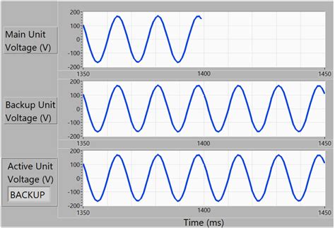 figure 10 from a dual modular redundancy scheme for cpu fpga platform based systems semantic