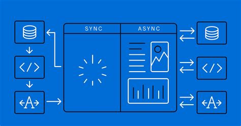 Asynchronous Programming With Promises And Asyncawait In Javascript