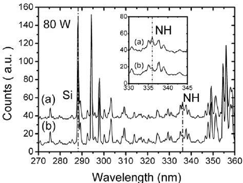 Figure 1 From Hydrogenated Amorphous Silicon Deposited By High Pressure