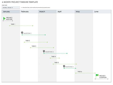 Free Project Timeline Templates Multiple Formats Smartsheet