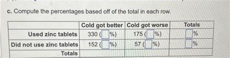 Solved C Compute The Percentages Based Off Of The Total In Chegg