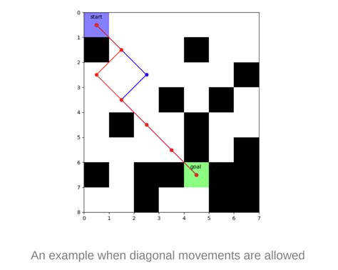 GitHub ARaviku Maze