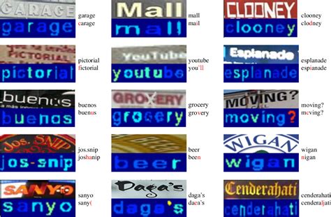 Figure 5 From Class Aware Mask Guided Feature Refinement For Scene Text Recognition Semantic