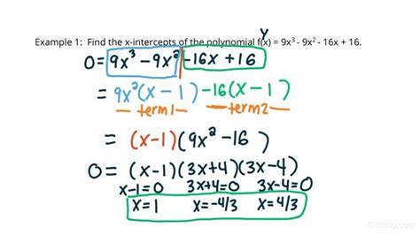 Finding The Equation Of A Polynomial Function Worksheet