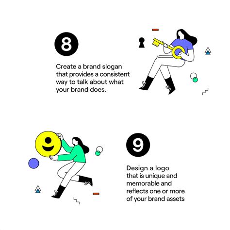 How To Build A Brand From Scratch Grin Building A Brand