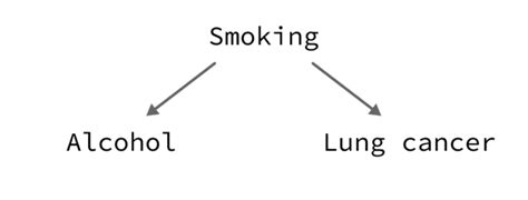 5 Real World Examples Of Confounding [with References] Quantifying Health