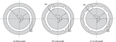 Geometries Of Calculation Models Download Scientific Diagram