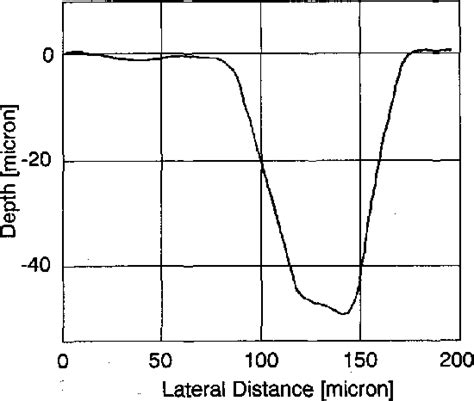 Figure 11 From Direct Writing For Three Dimensional Microfabrication