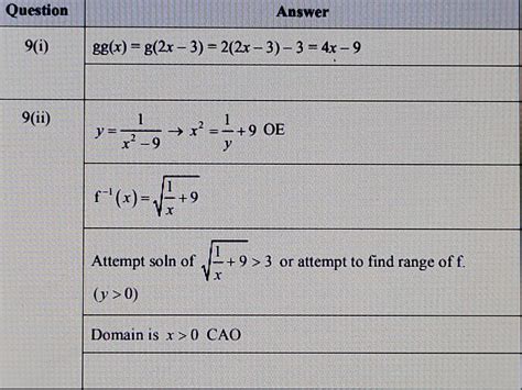 For Part Ii I Got The Domain Wrong When We Substitute 3 In The Original Equation The