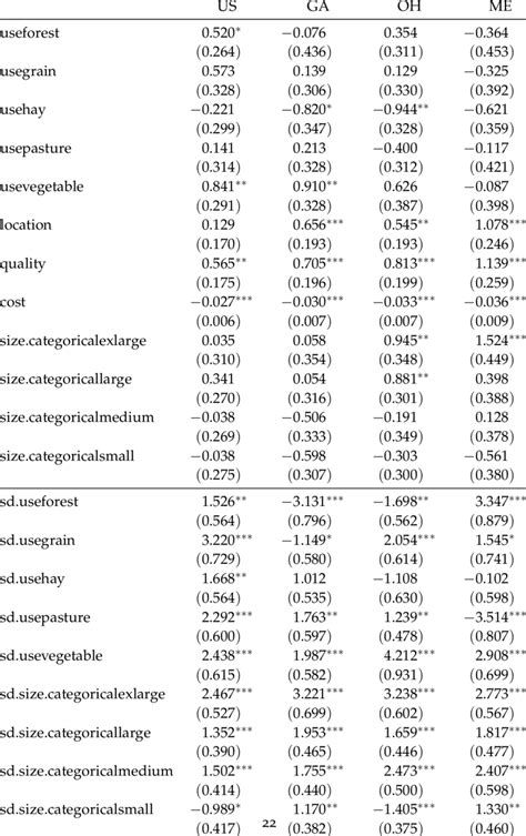 Estimation Results For Random Parameters Logit Model Download Table