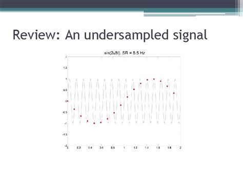 Lecture 12 Introduction To Discrete Fourier Transform Sections