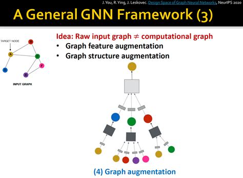 Gnn图神经网络算法入门（二）graphsage、han和rgc属于gnn的算法吗 Csdn博客