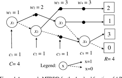 figure 1 from branching program based programmable logic for embedded systems semantic scholar