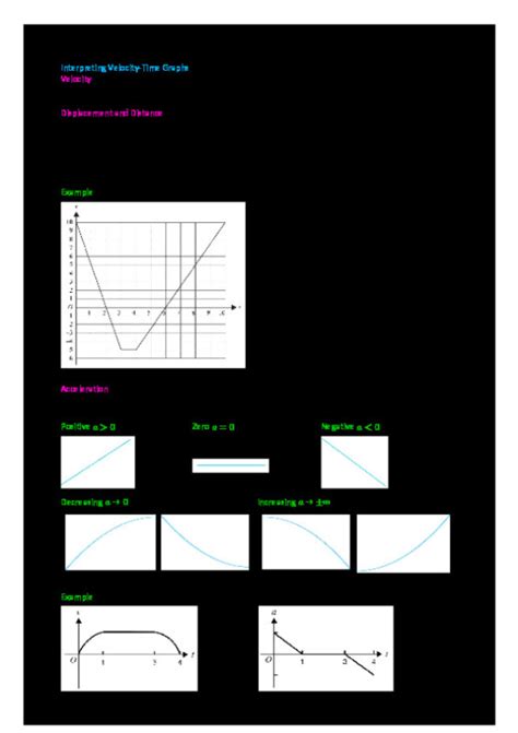 Velocity Time Graphs