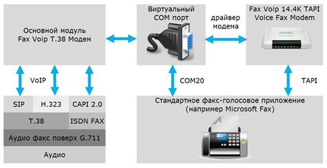 Fax Voip T.38 Модем - виртуальный голосовой факс-модем для SIP / H.323 ...