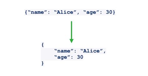Python Pretty Print Json With 3 Examples Python Pretty Print Json With 3 Examples