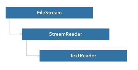 Oop Examples In C Beep Volume
