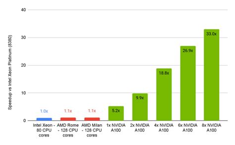 Konference Uživatelů Ansys 2023 M Computers Sro