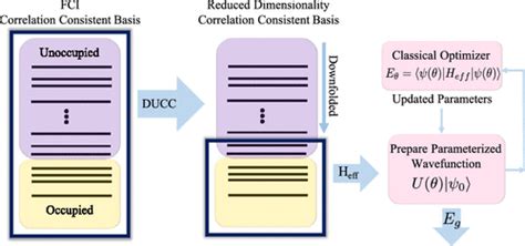 Journal Of Chemical Theory And Computation