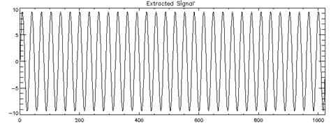 Using The Fourier Transform